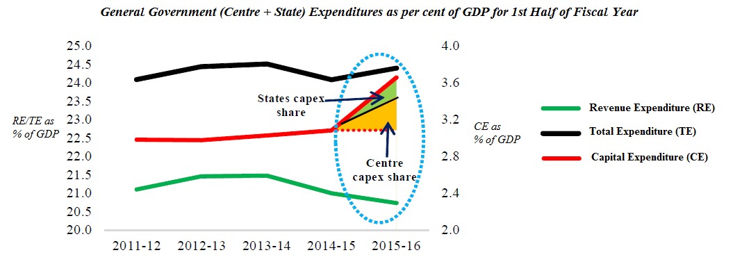 Dispelling Budgetary Gloom - The Hindu Centre