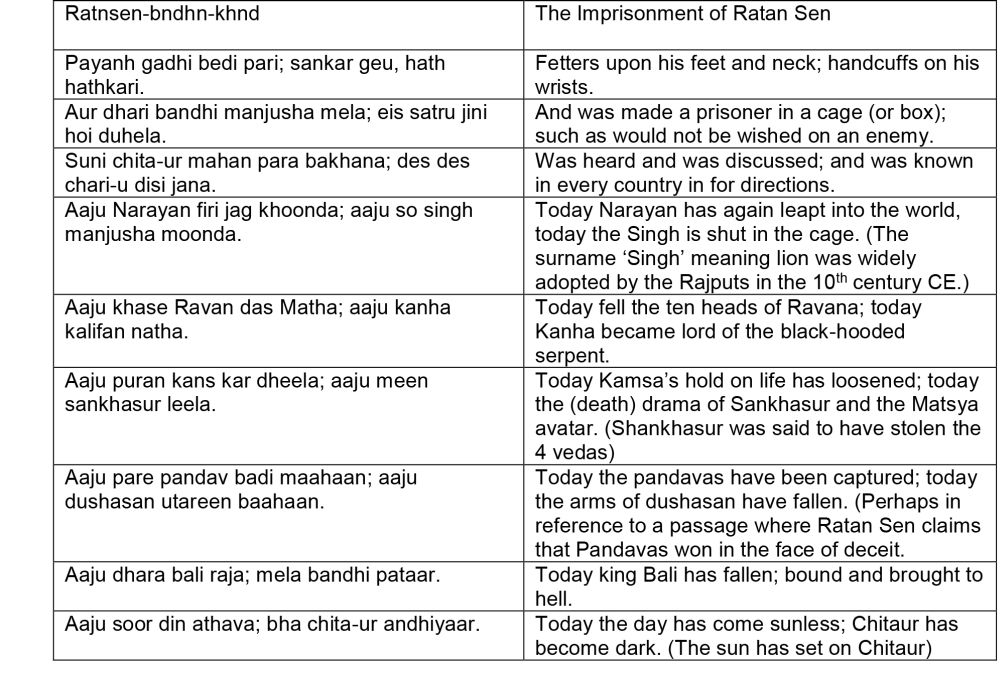 Disguising Cowardice as Honour: The Many Padmavats - The Hindu Centre
